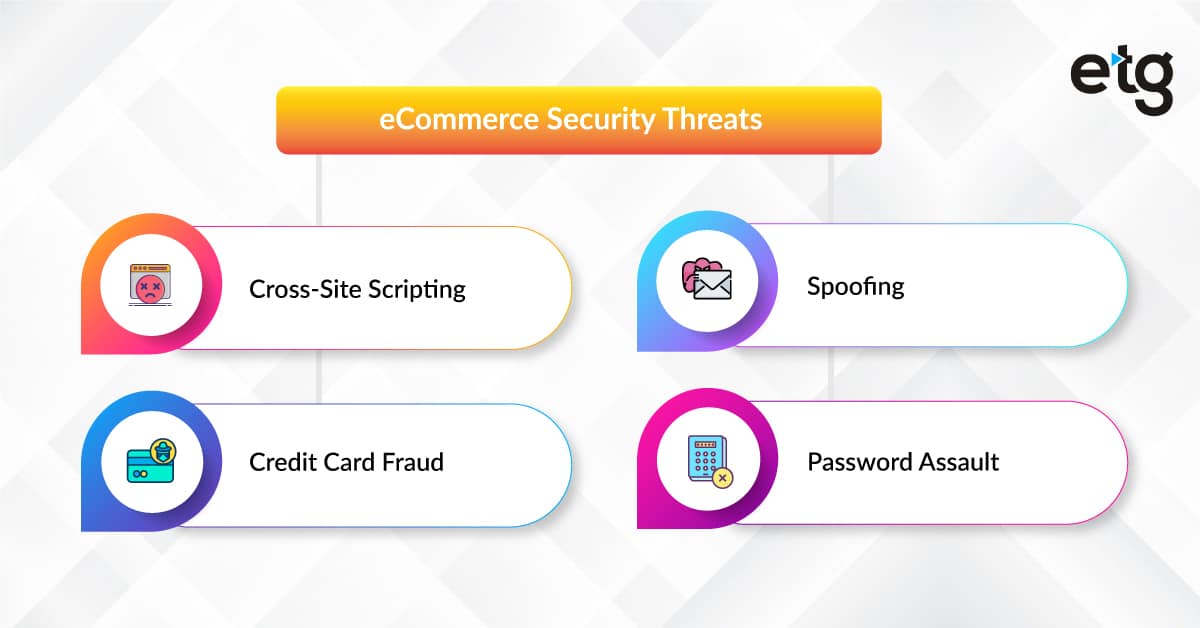 Top eCommerce security threats and solutions for your business