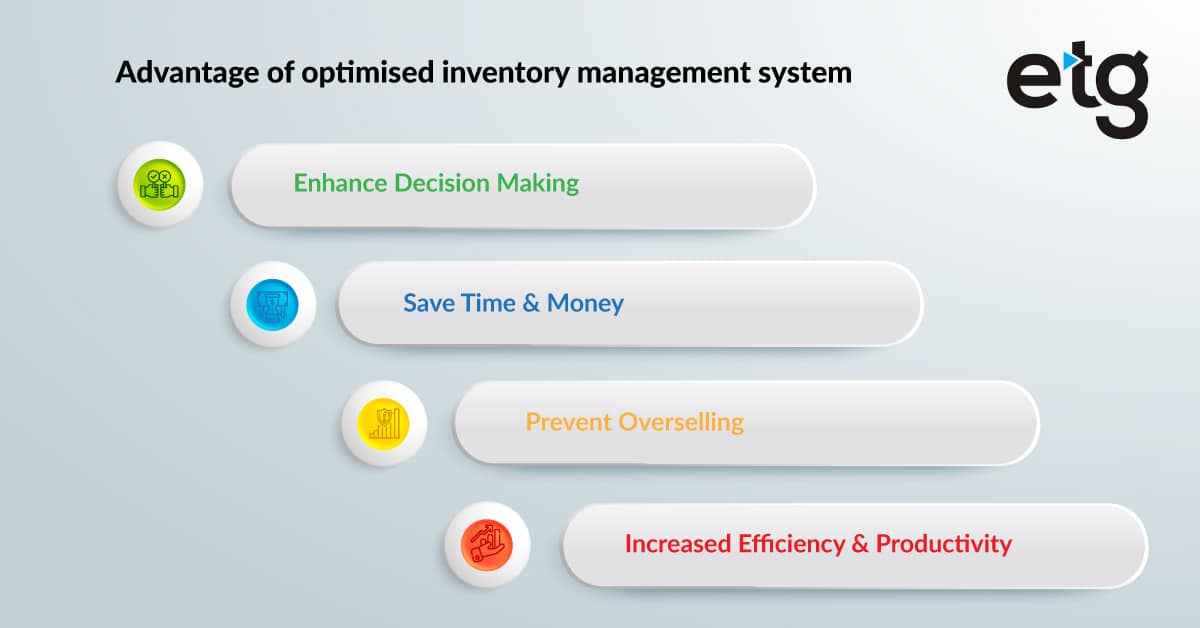 Inventory Optimization with Salesforce Order Management | ETG Digital