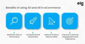 3D and AR Revolutionizing eCommerce Trends | ETG Digital