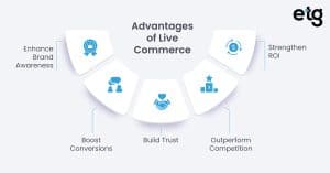 Live Commerce -Shape the future of eCommerce with new retail trend