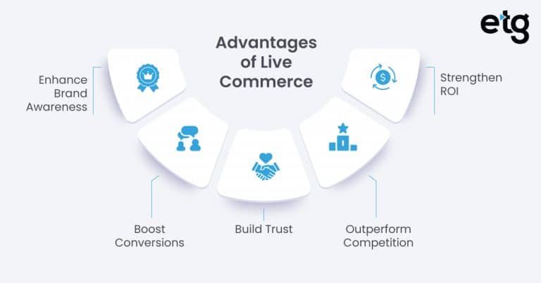 Live Commerce -Shape the future of eCommerce with new retail trend