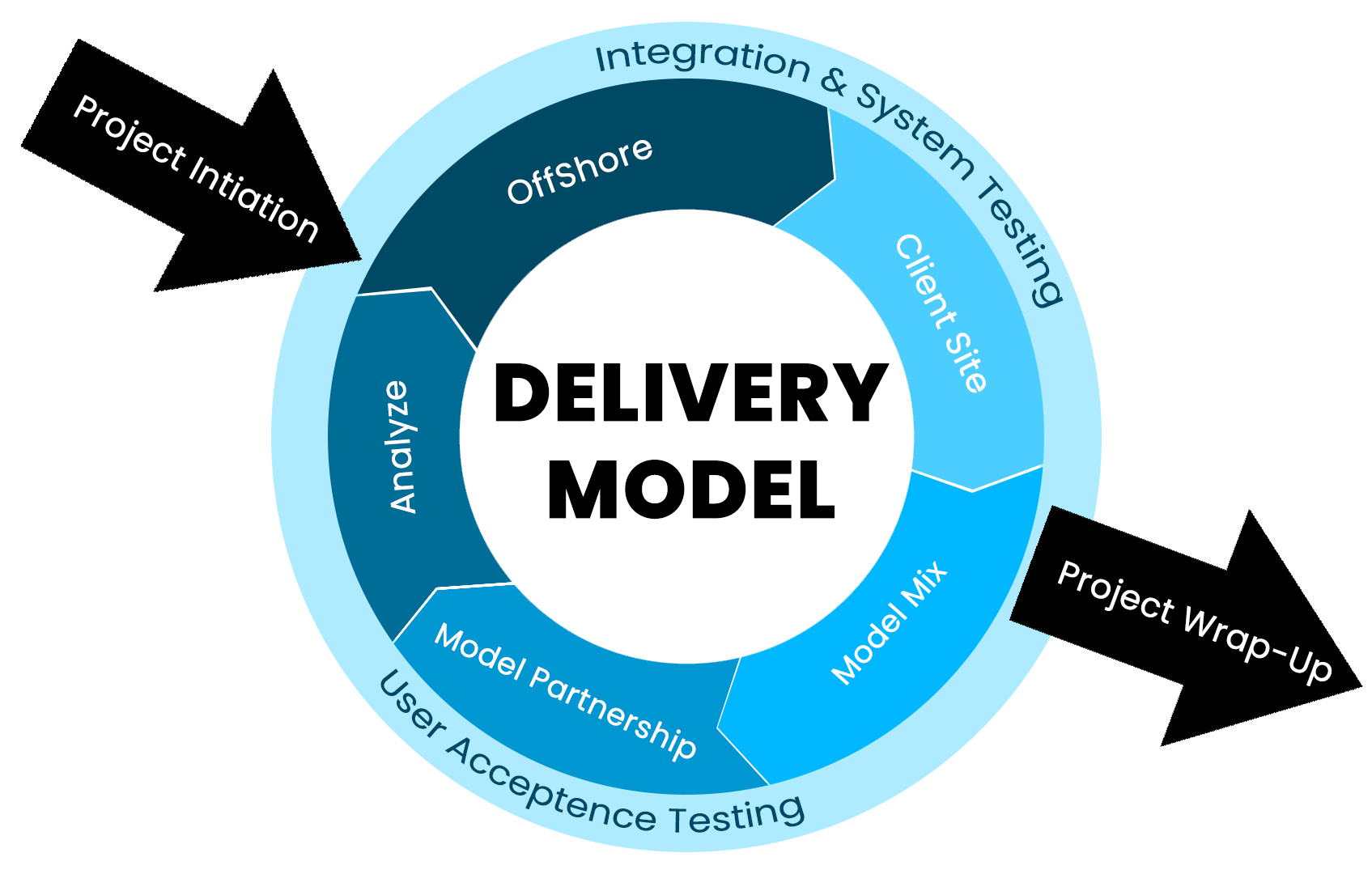 Salesforce Managed Services | ETG Digital