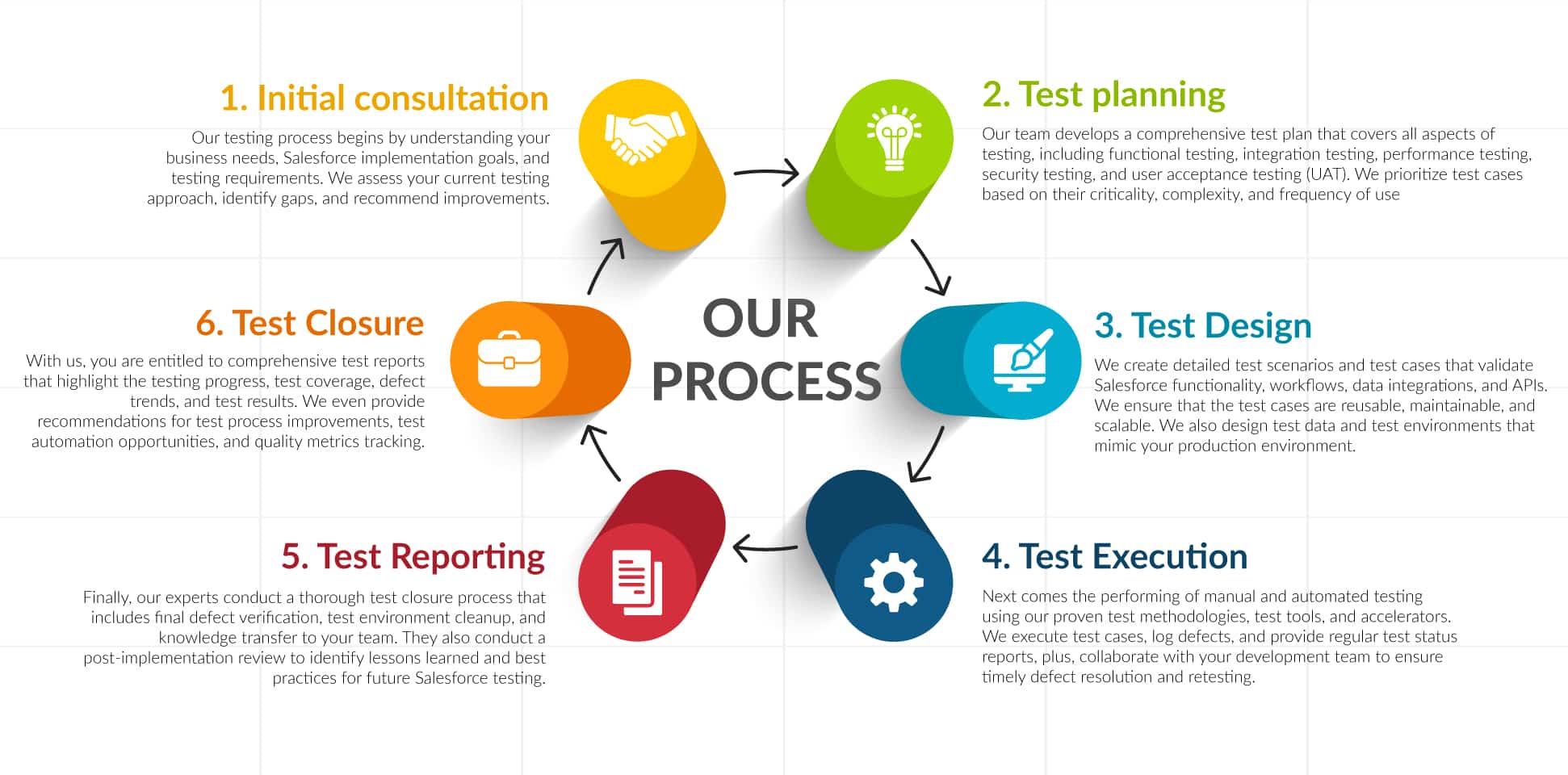 Salesforce Testing Services | ETG Digital