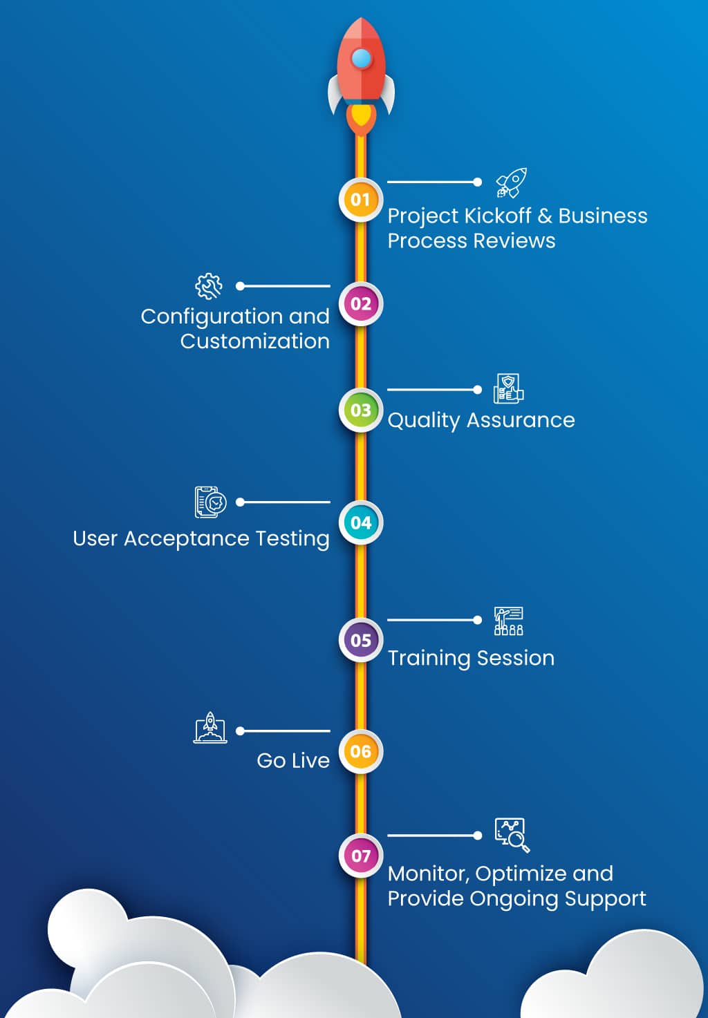 Salesforce QuickStart Packages | ETG Digital
